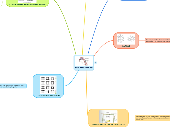 ESTRUCTURAS - Mind Map