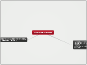 DELITOS INFORMATICOS - Mind Map