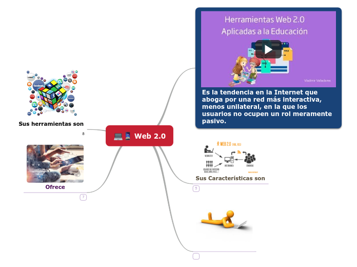Web 2.0 - Mind Map