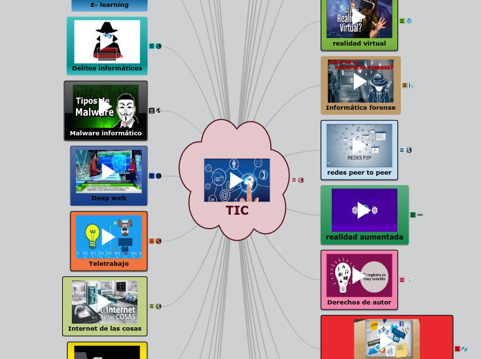TIC - Mapa Mental - Amostra