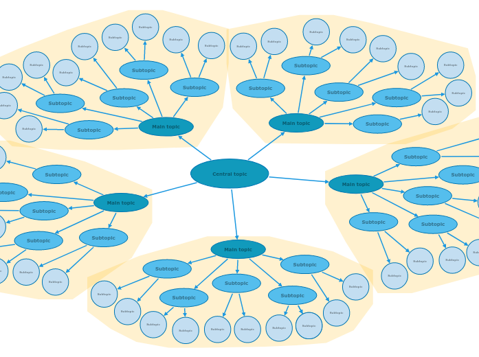 Developing an idea - Mind Map