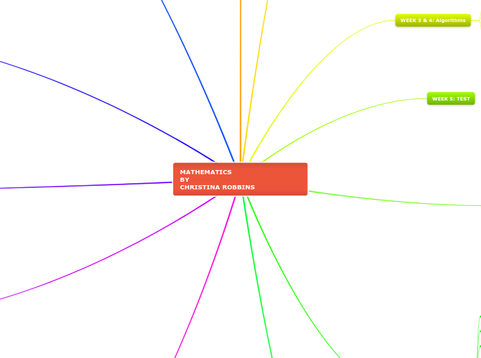 MATHEMATICS ...- Mind Map
