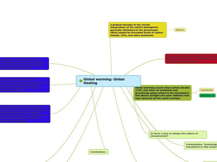 Global warming: Global Heati...- Mappa Mentale - Schema