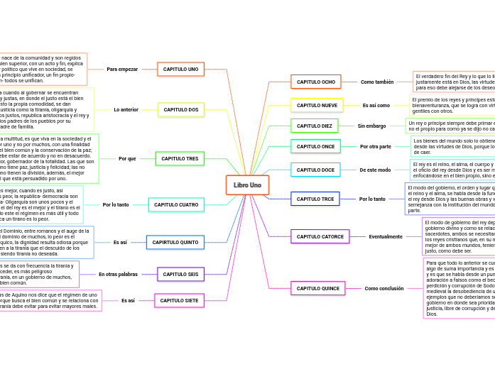 Libro Uno - Mind Map