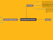 Employability Skills - Mind Map