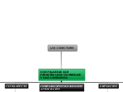 LOS CONECTORES - Mind Map