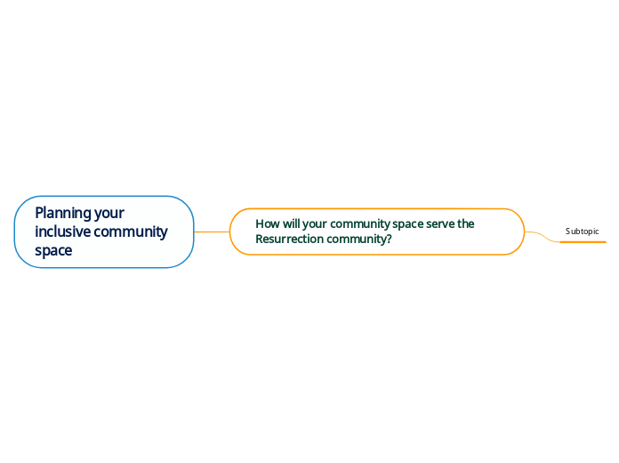 Planning your inclusive community space - Mind Map