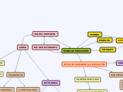 RED CONCEPTUAL MODELOS PEDAGÓGICOS - Concept Map
