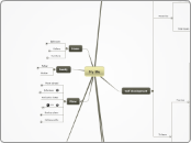 My Life - Mind Map