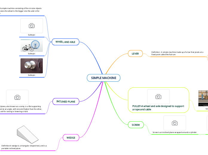 SIMPLE MACHINE - Mind Map