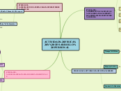 Actividad Fisica y Desarrollo Personal - Adimen Mapa