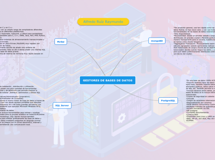 GESTORES DE BASES DE DATOS - Mind Map