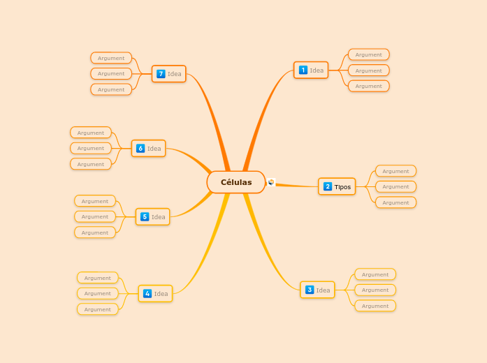 Células - Mind Map