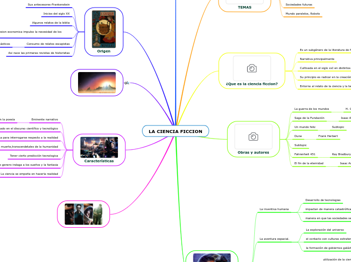 LA CIENCIA FICCION - Mind Map