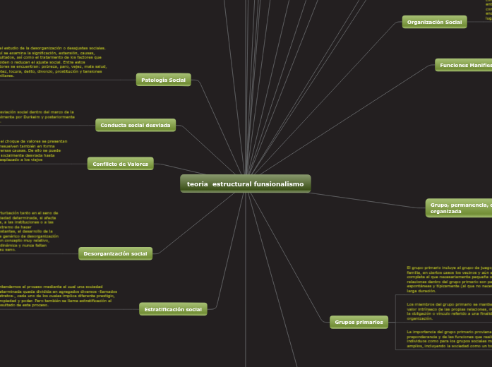 teoria estructural funsionalismo - Mind Map