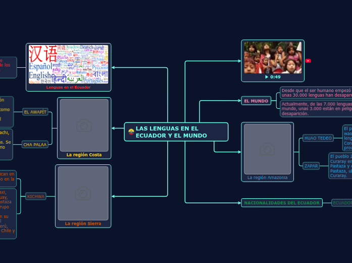 Idiomas De Ecuador Ecuador Languages Ecuador.com