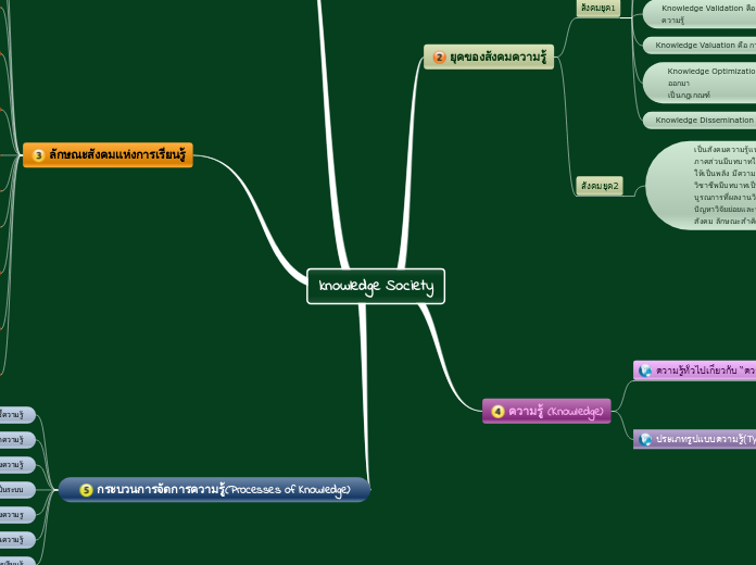 knowledge Society - Mind Map