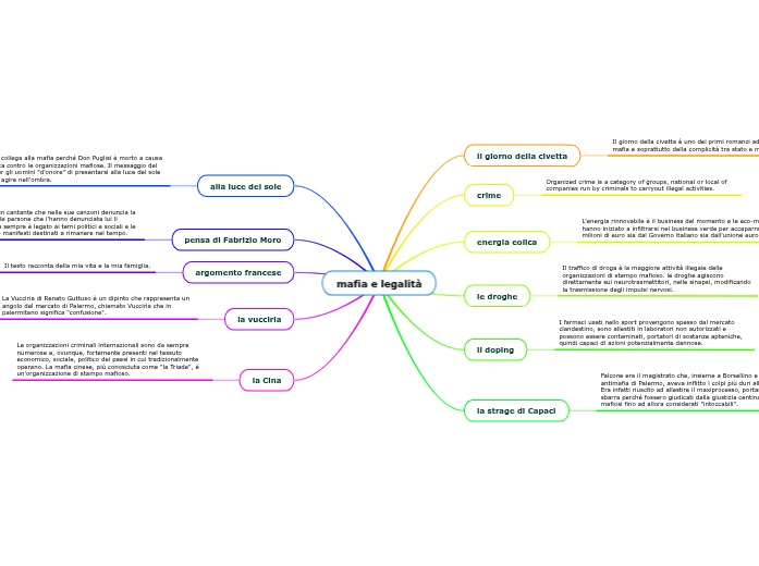 mafia e legalità - Mappa Mentale - Schema