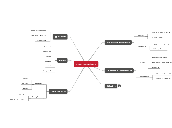 CV Template - Mind Map