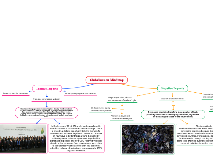 Globalization Mindmap - Mind Map