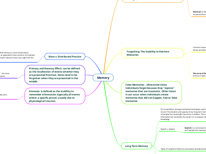 Memory - Mind Map
