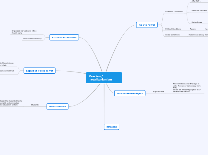Musalini's Italy - Mind Map