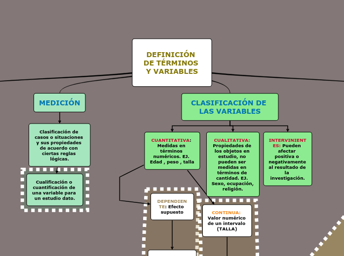 DEFINICIÓN DE TÉRMINOS Y VARIABLES - Mind Map