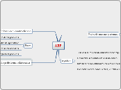 ABP - Mind Map
