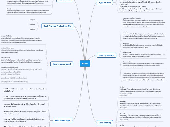 Beer - Mind Map