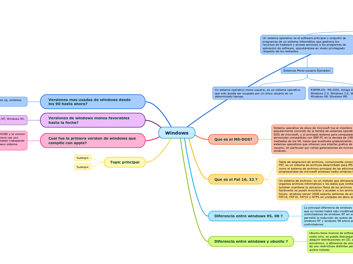 Windows - Mind Map