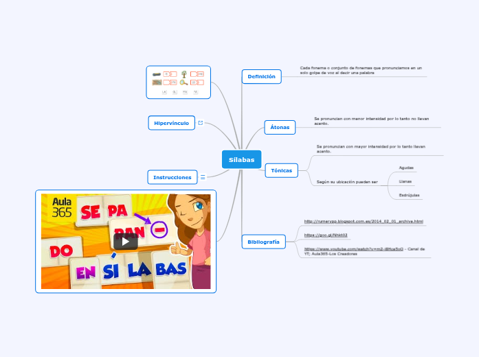 silabas - Mind Map