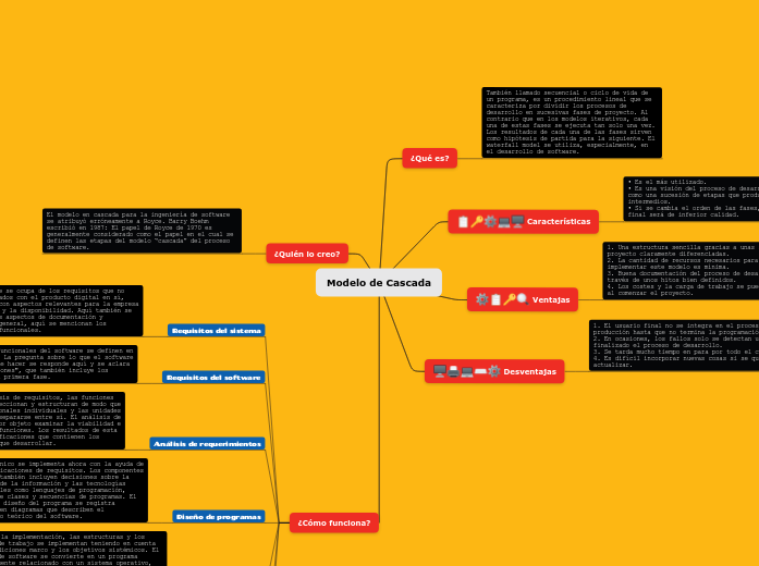 Modelo de Cascada - Mind Map