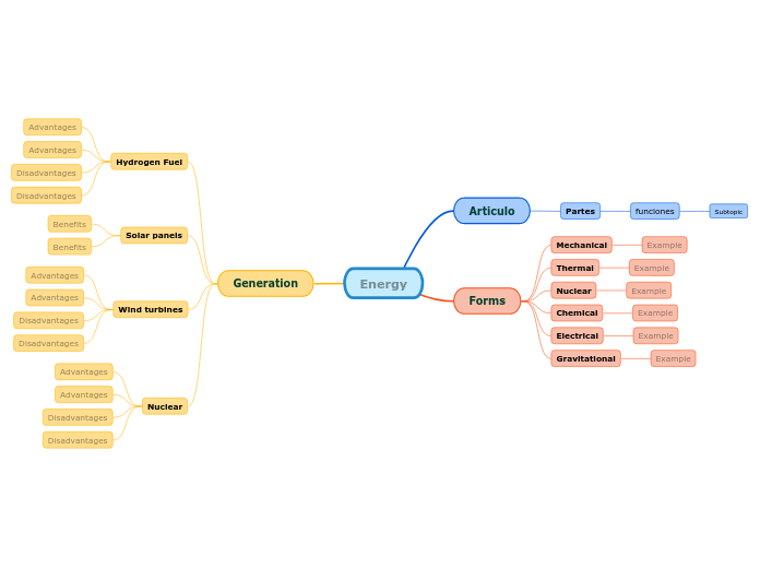 Energy - Mind Map