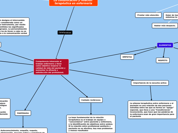 educacion para la salud - Concept Map