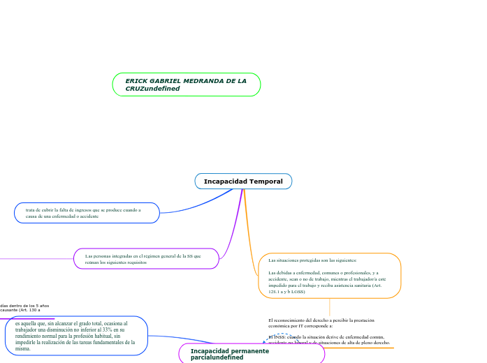 mapa conceptual de seguridad e higiene - Adimen Mapa