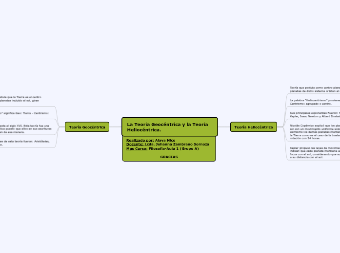 La Teoría Geocéntrica y la Teoría Heliocén...- Mind Map