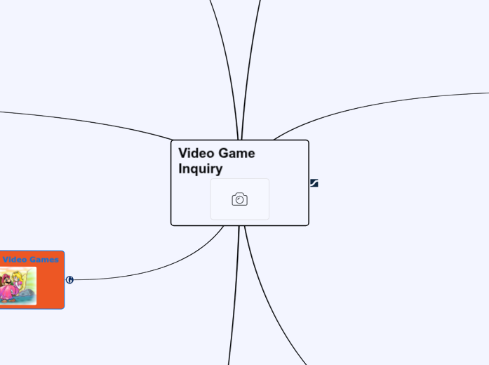 Video Game Inquiry - Mind Map