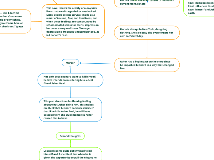 Forgive Me, Leonard Peacock: Loss of Human...- Mind Map