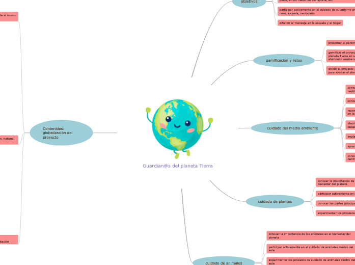 Guardian@s del planeta Tierra - Mind Map