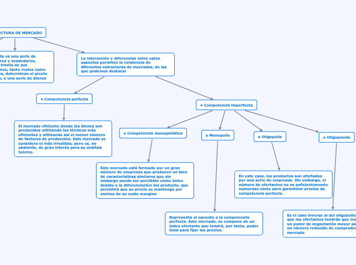 Analisis Del Mercado Mapa Conceptual - jlibalwsap