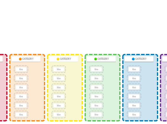 Idea board - Mind Map