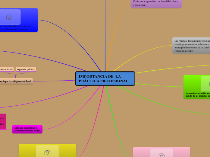 IMPORTANCIA DE LA PRÁCTICA PROFESIONAL - Mind Map