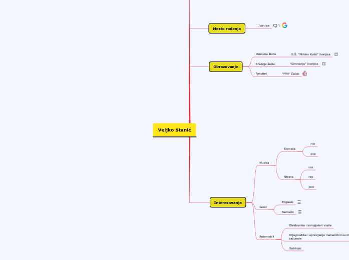 sada_220-2018 - Mind Map