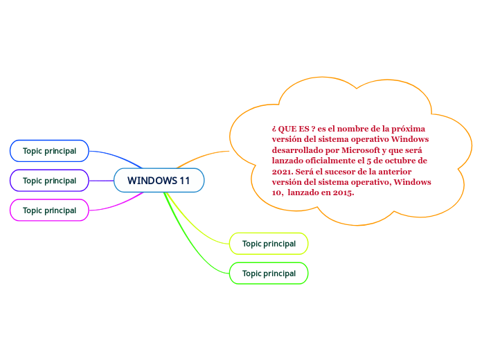 WINDOWS 11 - Mind Map