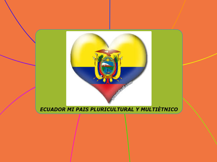 ECUADOR MI PAIS PLURICULTURAL Y MULTIÈTNIC...- Mind Map