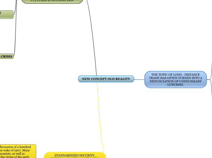 NEW CONCEPT OLD REALITY - Mind Map