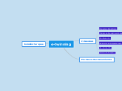 e-twinning - Mind Map