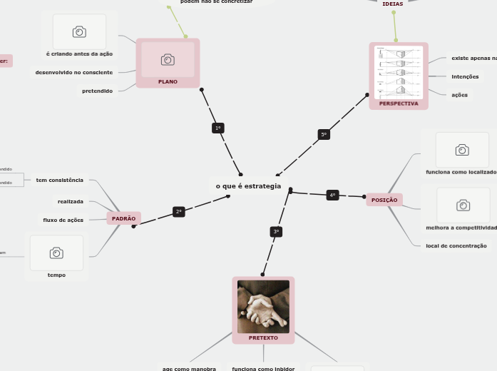 o que é estrategia - Mapa Mental - Amostra