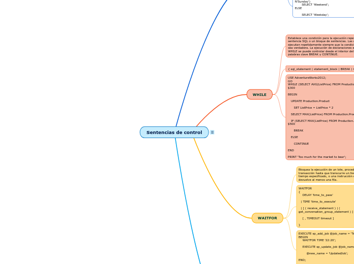 Sentencias de control - Mind Map
