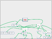 Cells - Mind Map